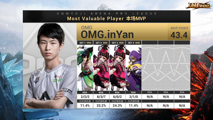 OPL春季赛决赛在即，OMG vs OG上演巅峰对决